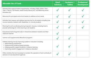 Hatch Early Learning | Funding