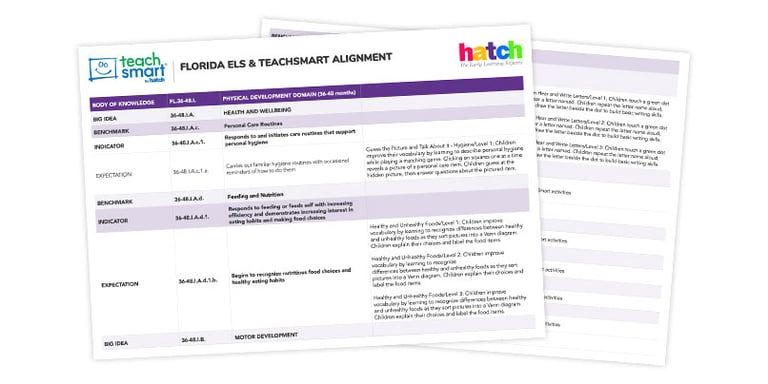 Hatch Early Learning | Alignments & Correlations