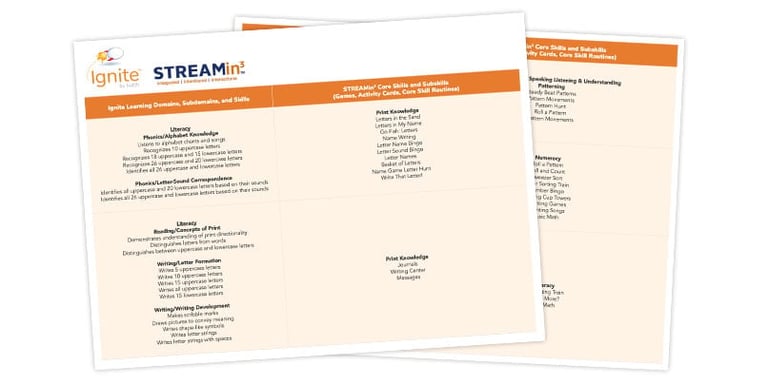 Hatch Early Learning | Alignments & Correlations