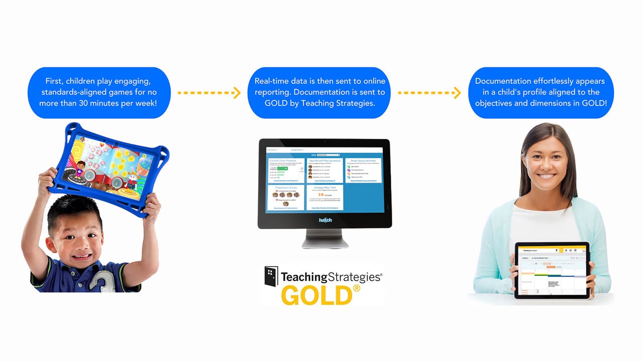 HatchSync® Powered by GOLD®